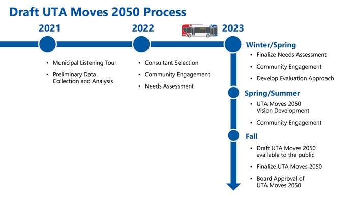 Long Range Transit Plan